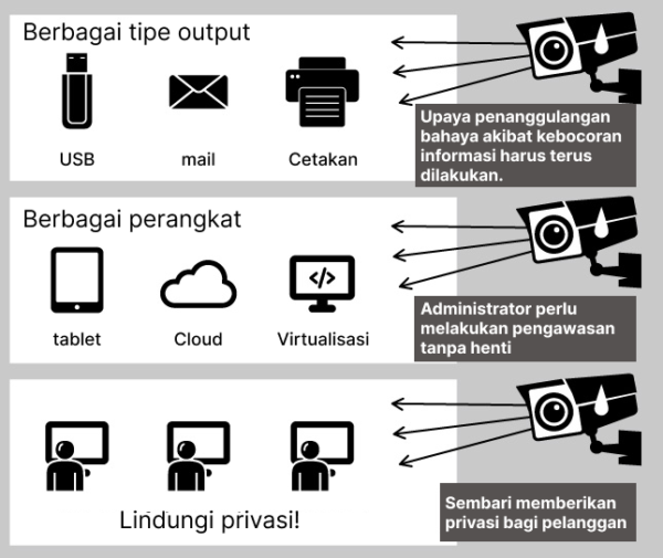 Access Log Management Tool - PT Murni Solusindo